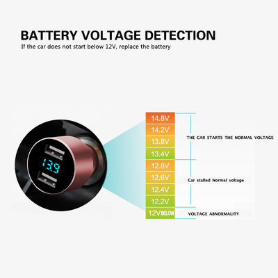 3.1A Dual USB CAR CHARGER with Voltage Monitoring Aluminum Alloy Multi colors to choose Automatic Matching Voltage supplier