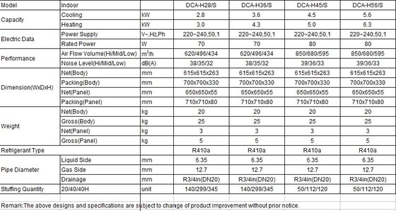 VRF system indoor unit cassette type