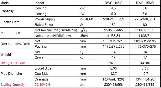 VRF system indoor unit wall type
