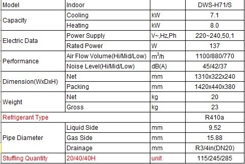 VRF system indoor unit wall type
