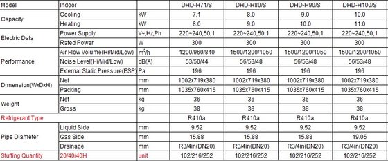 VRF system indoor unit ceiling concealed high pressure type