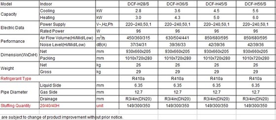 VRF Air conditioner indoor unit ceiling floor type