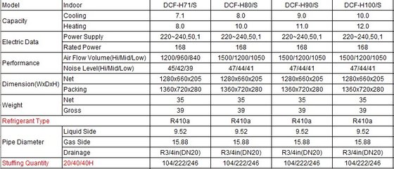 VRF Air conditioner indoor unit ceiling floor type