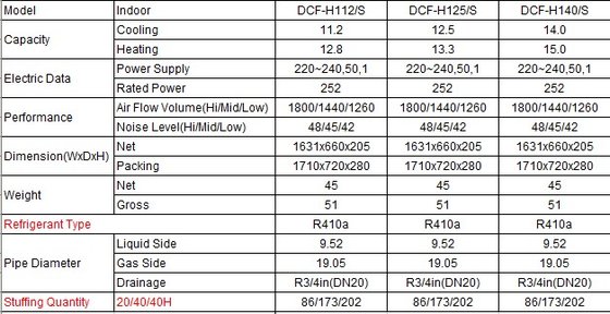 VRF Air conditioner indoor unit ceiling floor type