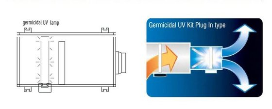 2380-5000CMH 49cm 15w Air duct plug in UVC Kit for central duct ac or AHU air disinfection and air purify product