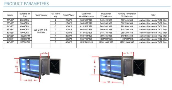 PHT UVC Kit for AHU, RTU Return air duct, help to kill virus and baterial in the air, fight with covid-19