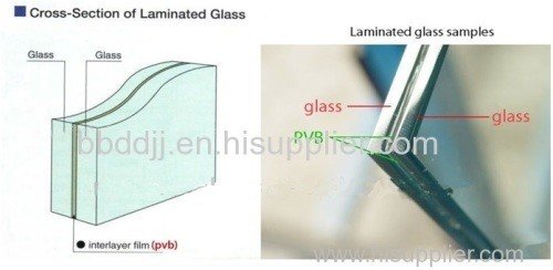 Bullet proof glass Bullet proof glass