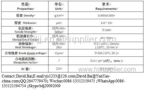 MPPZn/AlH Gradient Square Resistance Metallized Film