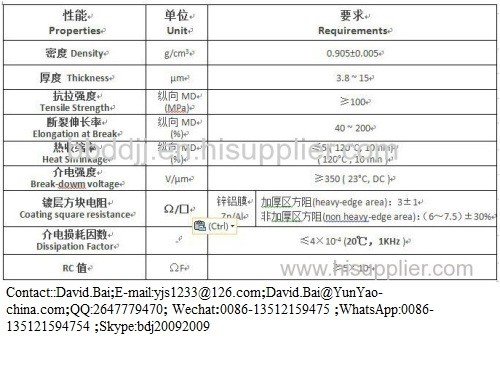 MPPZn AlFH Metallized Film