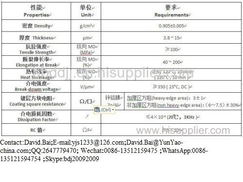 MPPZn AlH Metallized Film