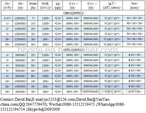 Welding Inverter Capacitor Welding Inverter Capacitor