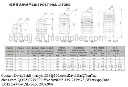 High Voltage ceramic 11kv line post insulator