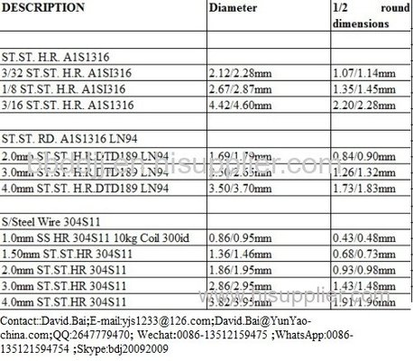 half round wires,304 stainless steel lock cotter pin, stainless steel split cotter pins