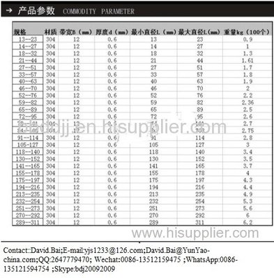stainless steel 304 hose clamp with handle