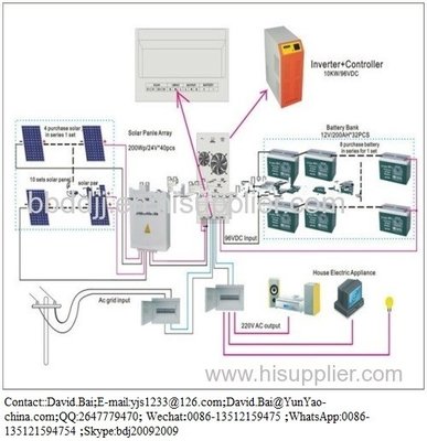 complete Off grid tied Solar Power Generator Solar Home Power System