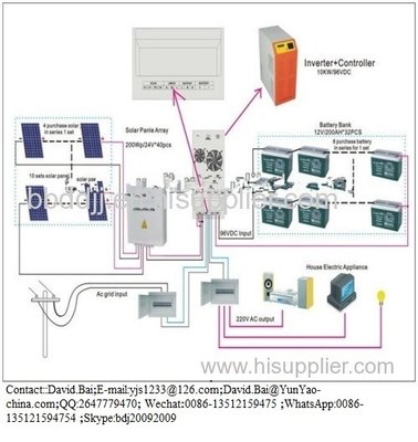 complete Off grid tied Solar Power Generator Solar Home Power System