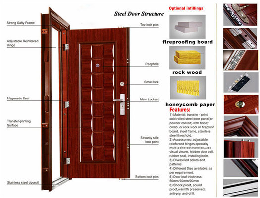 Steel acoustic door