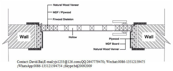 hollow core plywood flush door