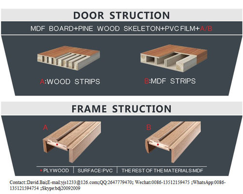hollow core plywood flush door