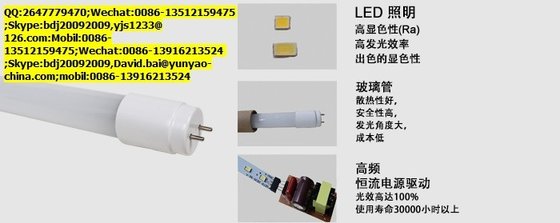 LED daylight lamp