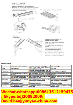 integrated solar light