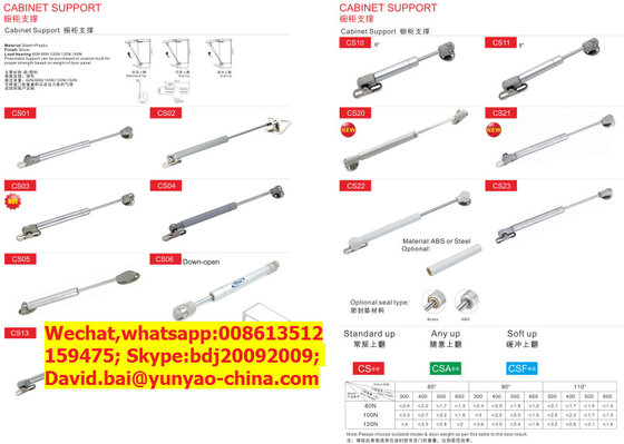 Cabinet support hardware