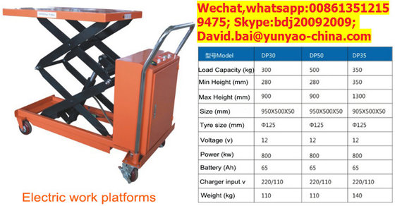 Electric Lifting Table