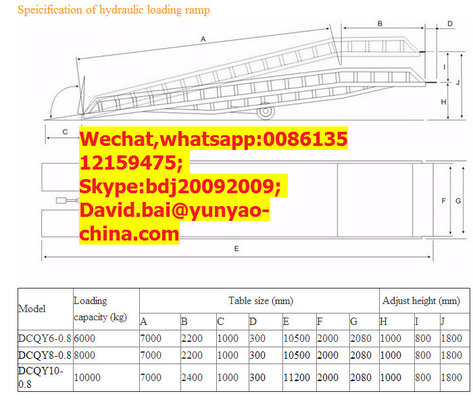Dock Ramp