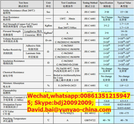 XPC Paper Phenolic laminate Copper Clad Laminated Sheet CCL