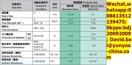 FCCL - Flexible Copper Clad Laminate Sheet
