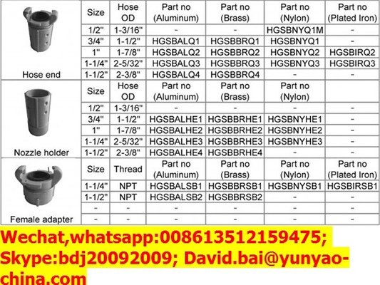 Sandblast coupling