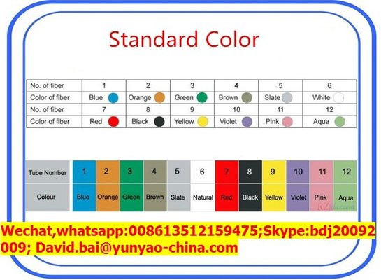 OPLC, Optical Fiber Composite Low-voltage Cable OPLC Fiber Optic Cable