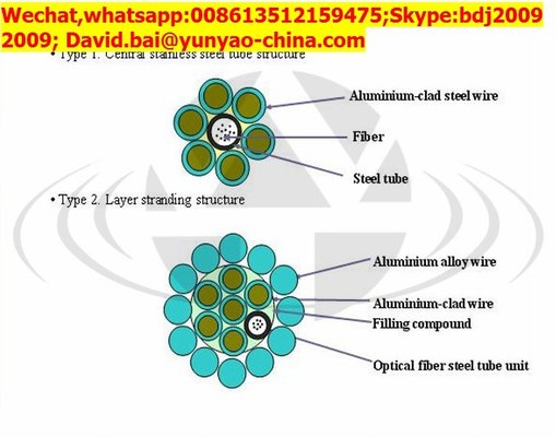High Tensile OPPC Fiber Optic Cable