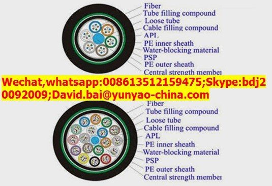 Direct burial fiber optical cable GYSTA53（GYTA53）