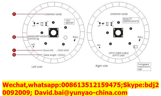 Direct burial fiber optical cable GYSTA53（GYTA53）