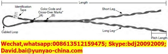 Helical Dead end clamps for short span ADSS cable