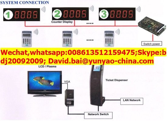 automatic queue management system