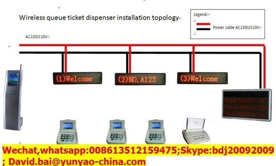 French OS automatic queue management system