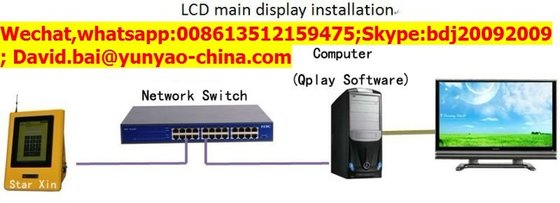 multiservices queue management display system
