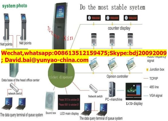 multiservices queue management display system