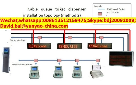 French OS wireless queue management system