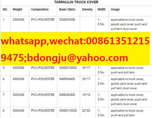 PVC tarpaulin all purpose outdoor covers