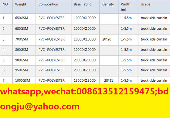 high strength PVC tarpaulin for truck side curtain