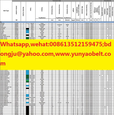 food grade belt conveyor system low profile pvc/pu conveyor belt from chinese factory