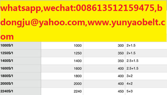 PVC/PVG Weave Whole Core Fire Resistant Conveyor Belt For Mining