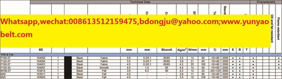 quality assurance custom black PVK industrial Conveyor Belt
