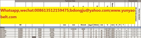 ISO standard high temperature-resistant silicone conveyor belt for sale