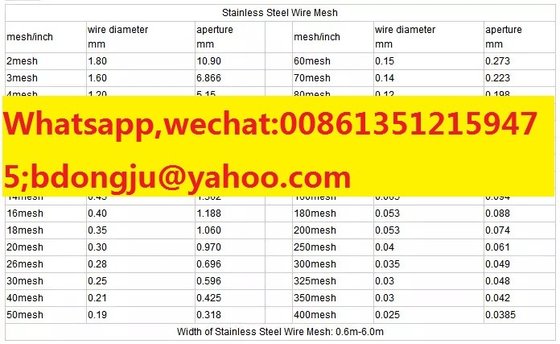 Stainless Steel Wire Mesh