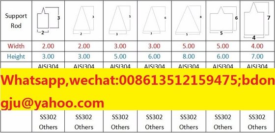 stainless steel wedge wire mesh for petrochemistry