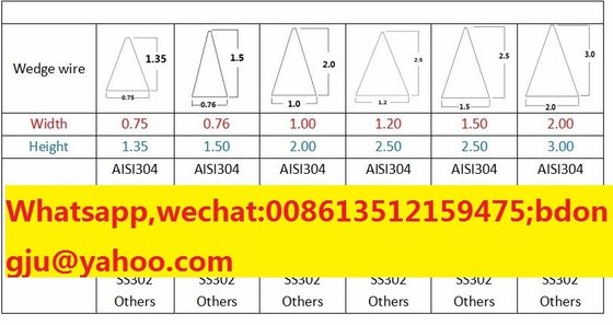 stainless steel wedge wire mesh for petrochemistry